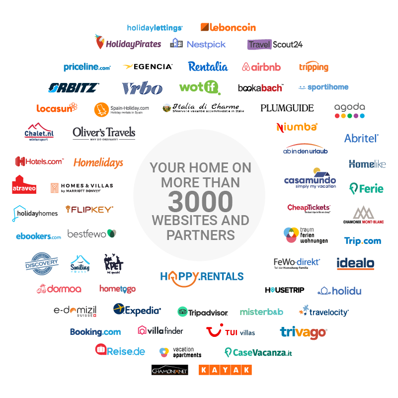 Residential property management | Happy.Rentals